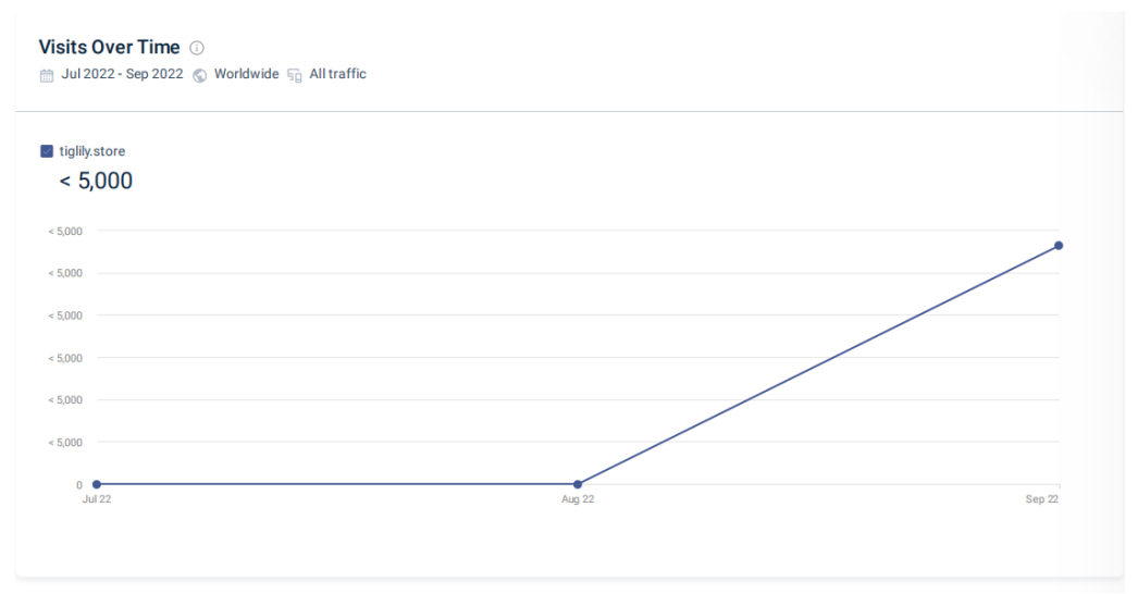 【罗戈网】 TikTok Shop在美国啃硬骨头TikTok Shop在美国啃硬骨头